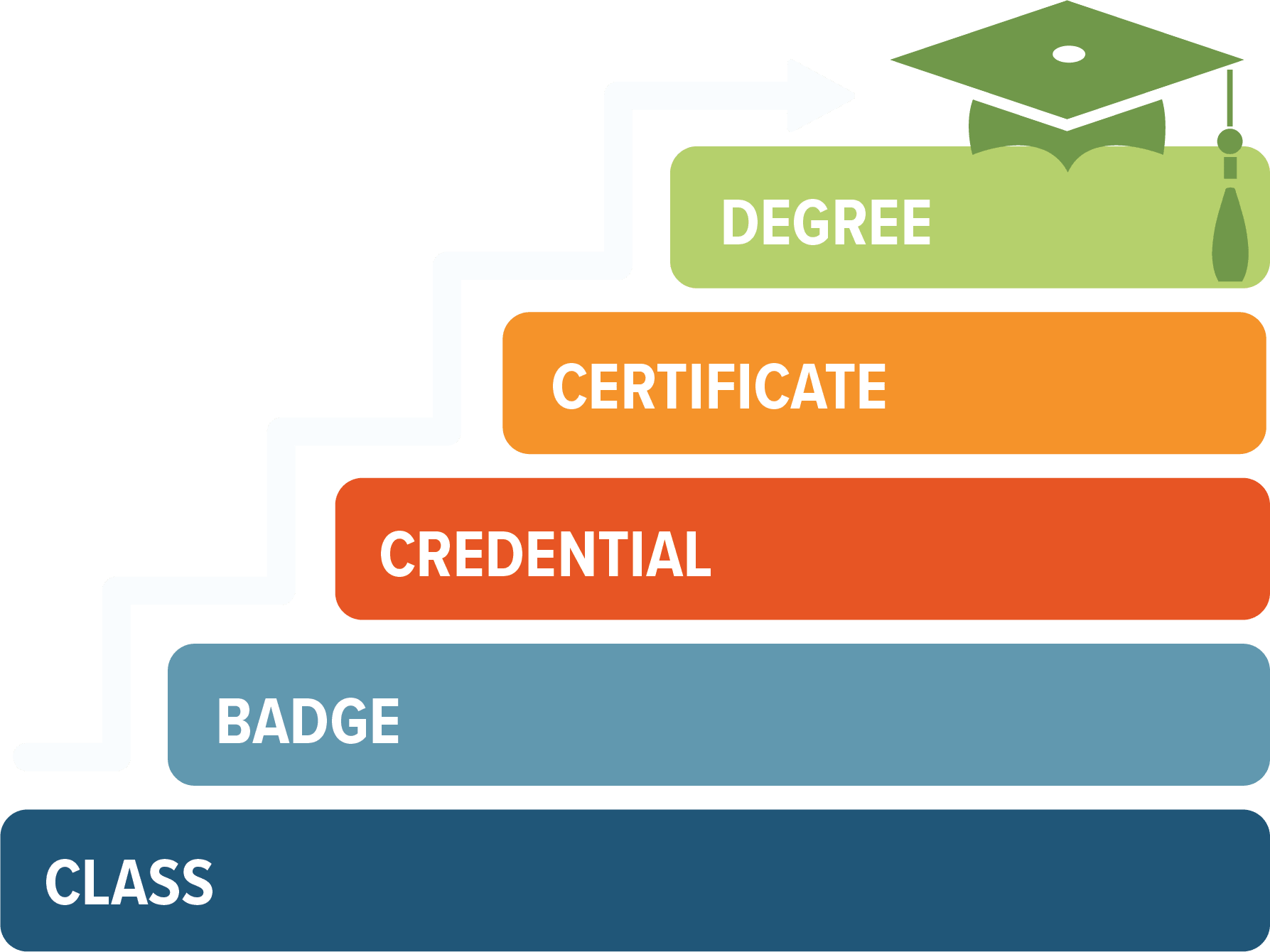 Health Science - Community College of Vermont
